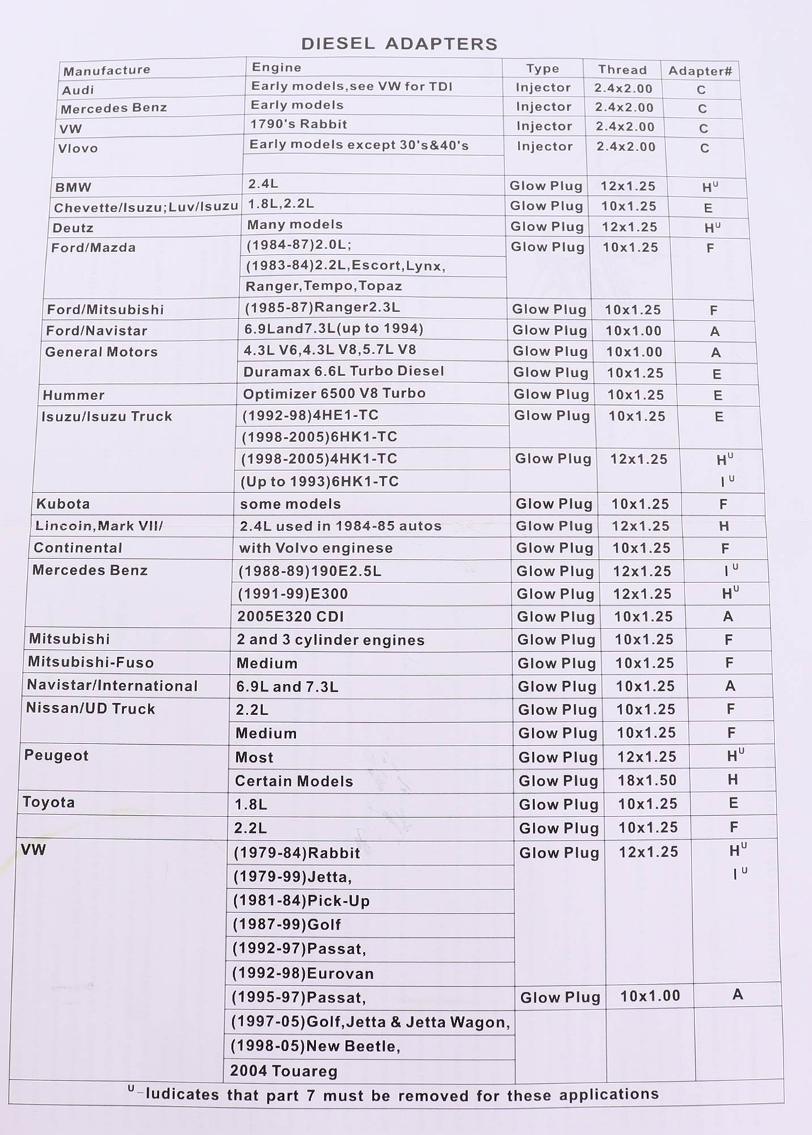 Diesel Engine Compression Tester Tool Kit Cylinder Pressure Gauge | eBay
