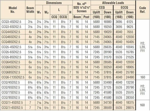 Simpson Strong-Tie CCQ66SDS2.5 6 x 6 Column Cap With Screws 3 Pk | eBay