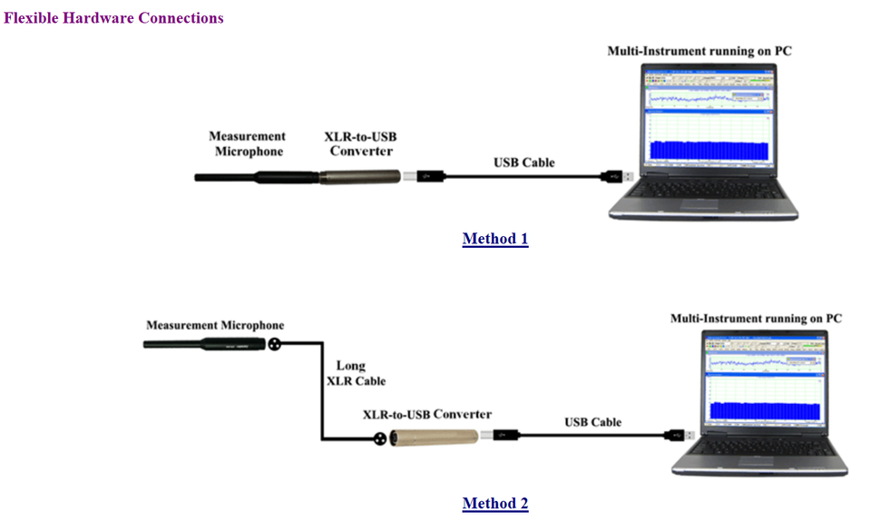 RTA-168A: PC Real Time Audio Spectrum Analyzer,Sound Level Meter ...