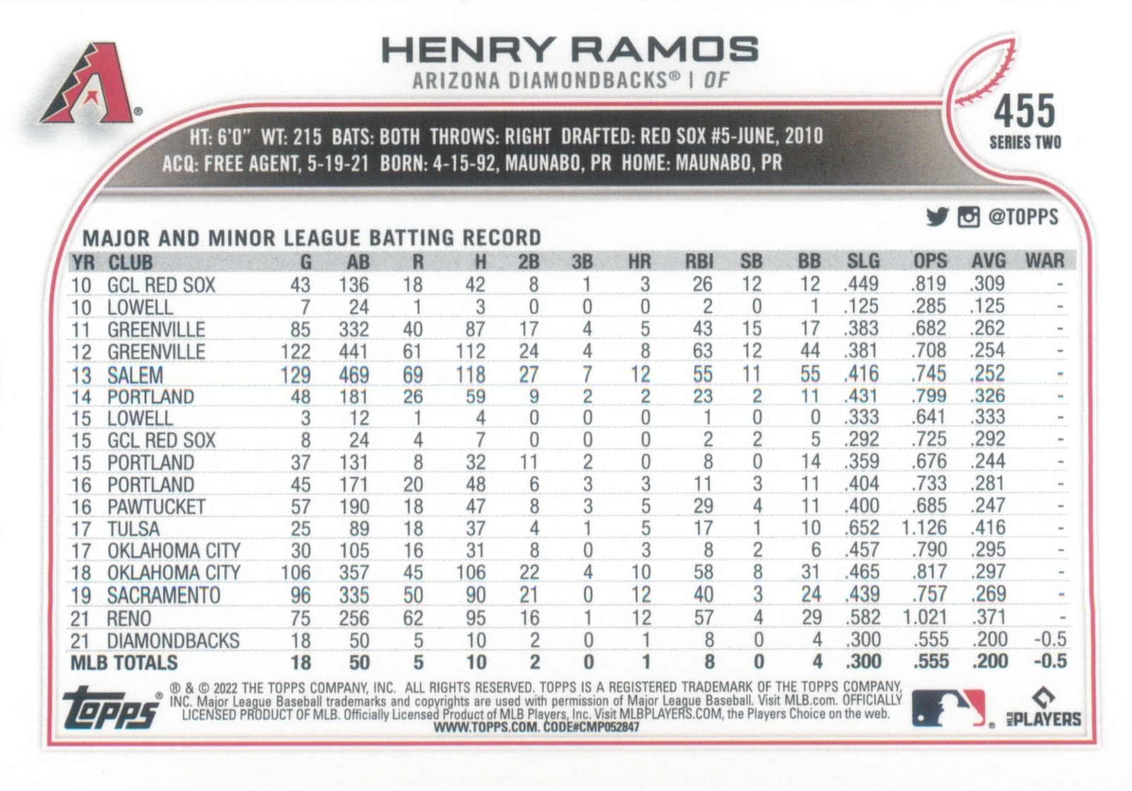 Henry Ramos RC 2022 Topps Series 2 Baseball Rookie Card#455 Arizona ...