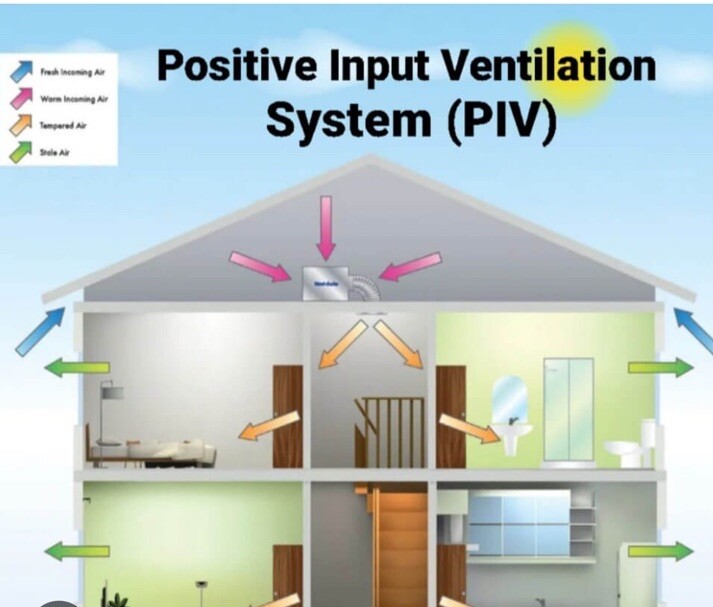 ENVIROVENT PIV Unit - Positive Input Ventilation brand new unopened ...
