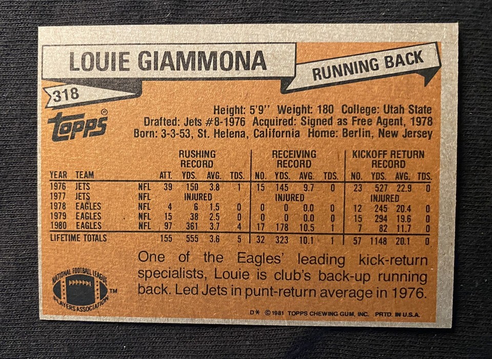 1981 Topps - #318 Louie Giammona | eBay