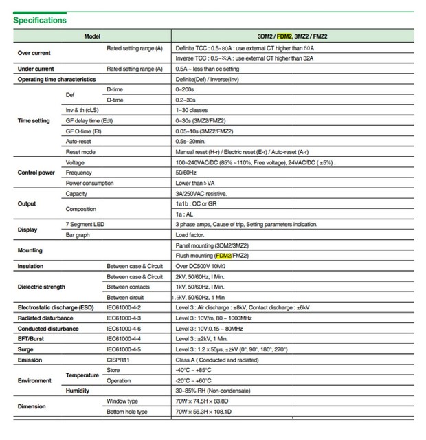 Schneider Digital Motor Protector 3Dm2-Wrduwz 3Dm2Wrduwz 60Days for ...
