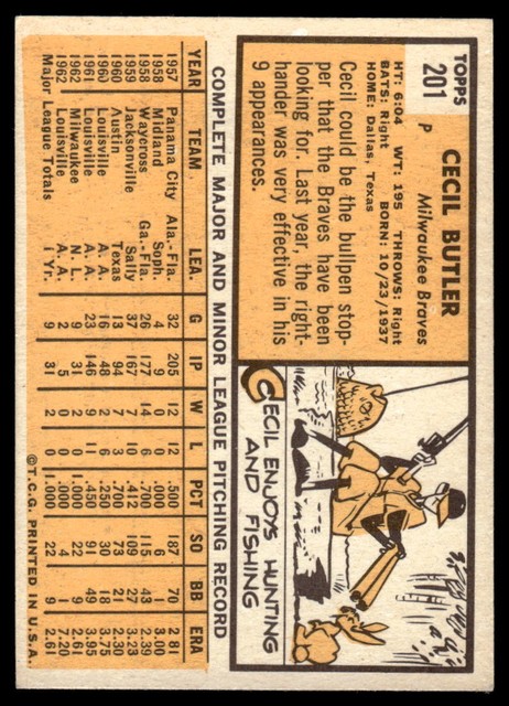 1963 Topps - #201 Cecil Butler for sale online | eBay