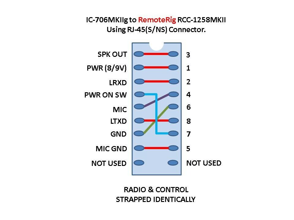 RJ-45(NS) alternative to the “OPC-581 Separation Cable” for the ICOM IC ...