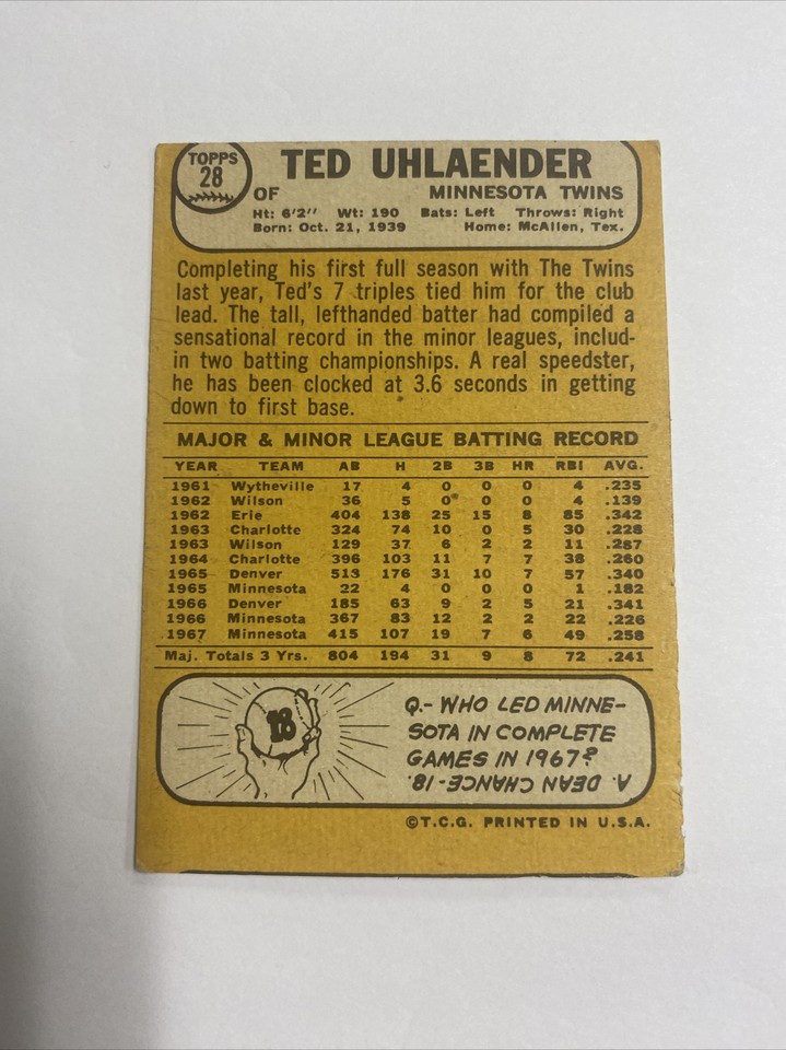 1968 Topps Ted Uhlaender Minnesota Twins Card #28 | eBay