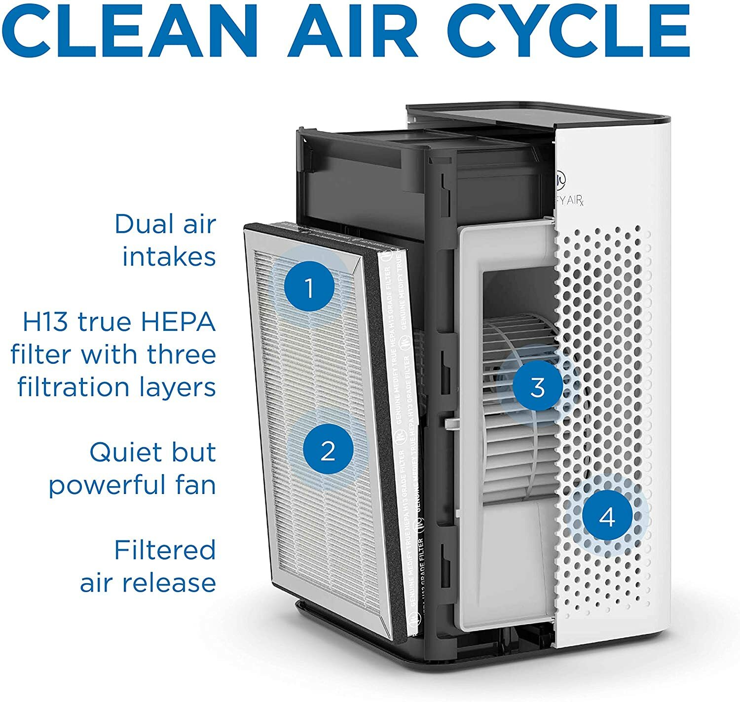 MA-25 Air Purifier | eBay