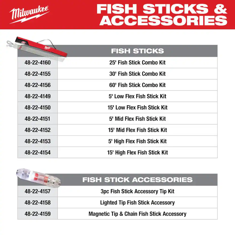 Milwaukee Fish Stick Low Mid High Flex Combo Kit 60-Ft Fiberglass ...