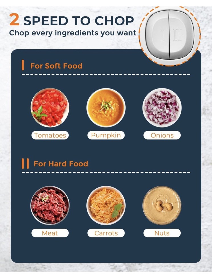 Food Processors with 2 Bowls, Meat Grinder 4 Bi-Level Blades, Mini ...