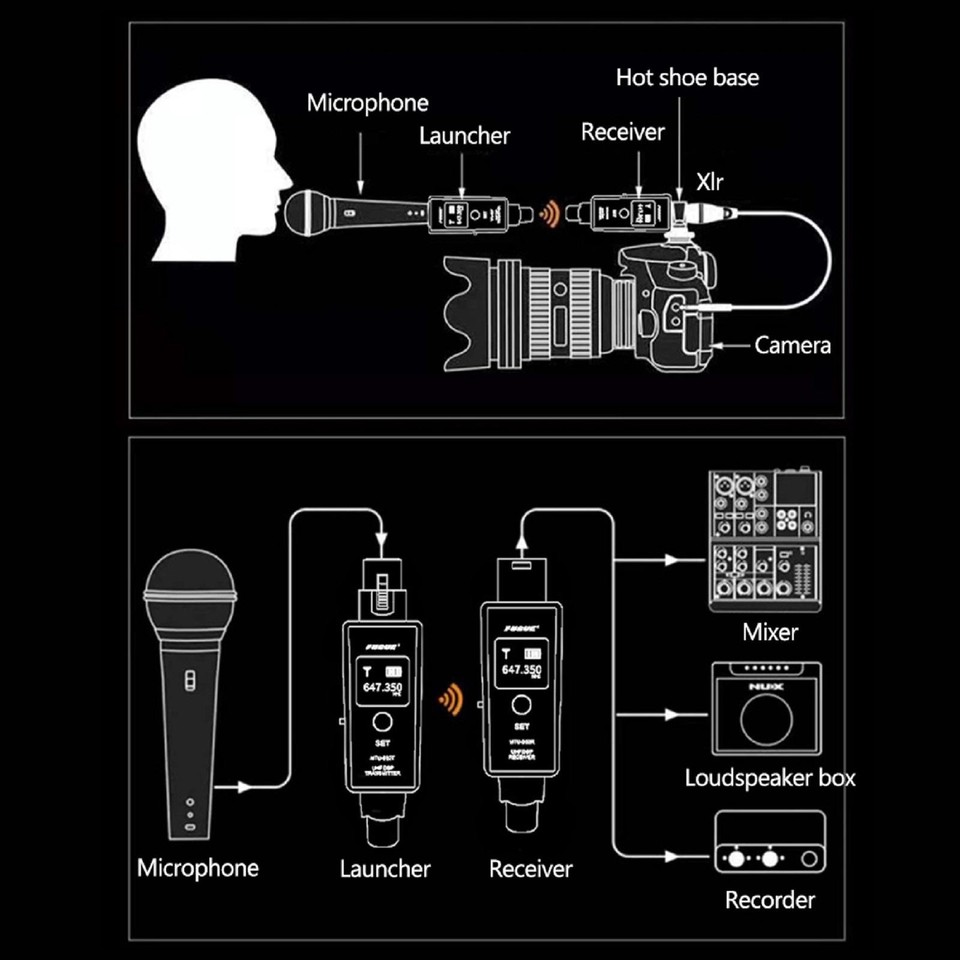 U3 Wireless Mic System Transmitter Receiver Microphone Adapter for ...