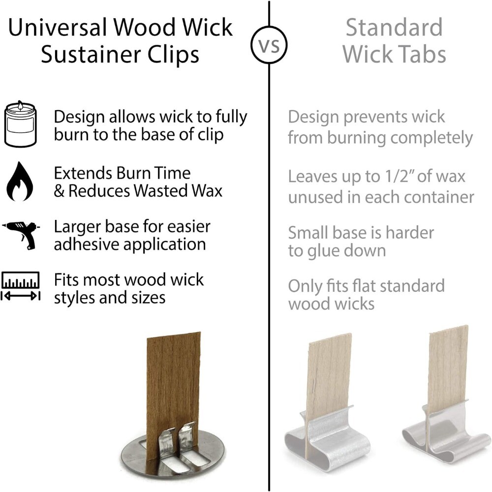 50PCS Candle Making Candle Wicks Bases Metal Wax Wick Core Holder ...