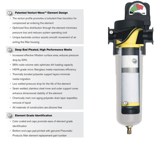 ***NEW*** SPX/PPC 7421193 - PPF-0103-HC-DG1 High Efficiency Oil Removal ...