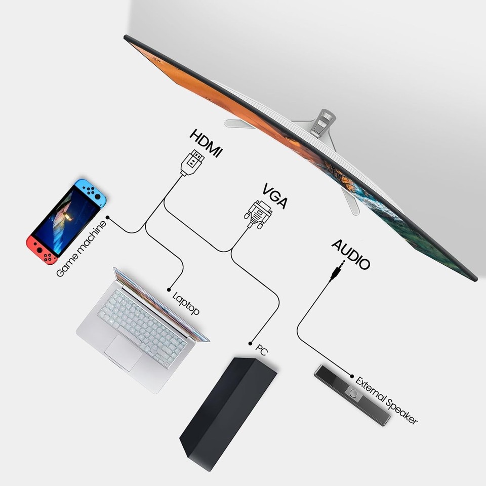 27 Inch White Curved Monitor – 1080P FHD VA Screen, 120% sRGB, 75Hz ...