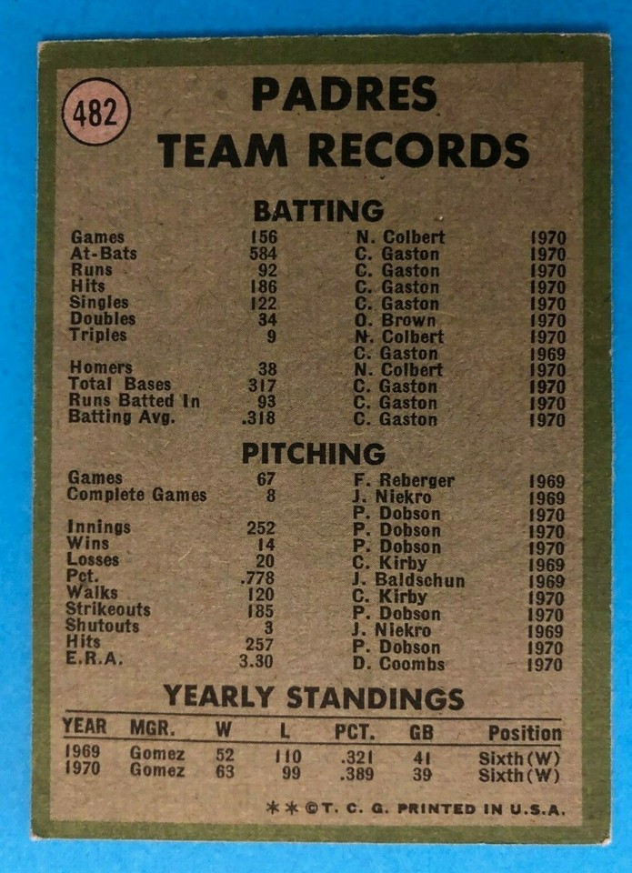 1971 Topps Baseball #482 San Diego Padres Team Card | eBay