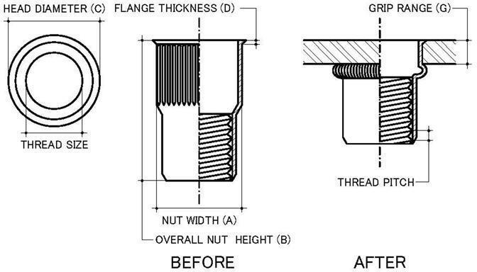 Qty 30 Nutsert M10 Zinc Countersunk Round Open Splined Grips 1-4mm ...