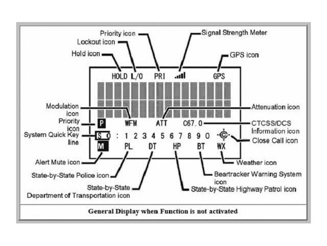 Uniden BCT15X Mobile Trunking Police Scanner Bearcat Trunktracker III ...