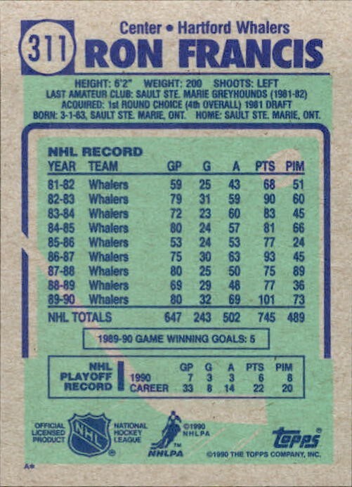 Ron Francis 1990-91 Topps Card #311 | eBay