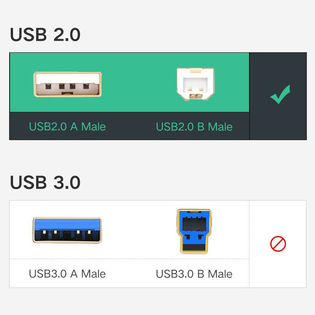 1m/2m/3m/5m (UL Listed) 28AWG1P+24AWG/2C E188601 Shielded USB Printer ...
