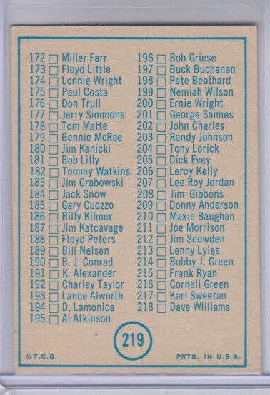 1968 Topps #219 2nd Series Checklist Football Card Unchecked EXMT+ | eBay