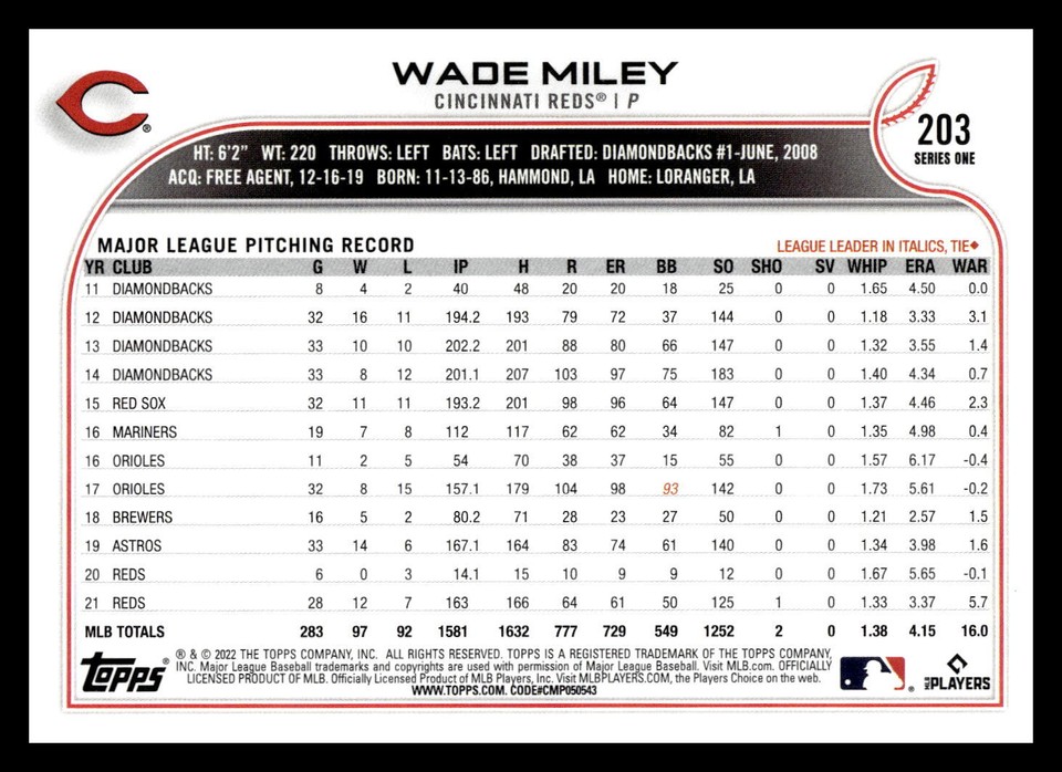 2022 Topps #203 Wade Miley Cincinnati Reds Baseball NM | eBay