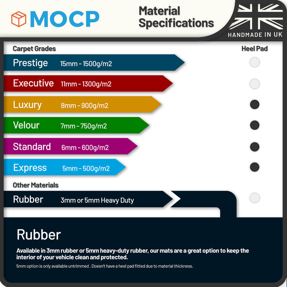 5mm Heavy-Duty Rubber Car Mats to fit Kia Sportage 2018-2021 | eBay UK