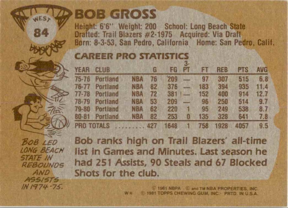 1981-82 Topps Basketball Bob Gross (D) Portland Trail Blazers #W84 | eBay