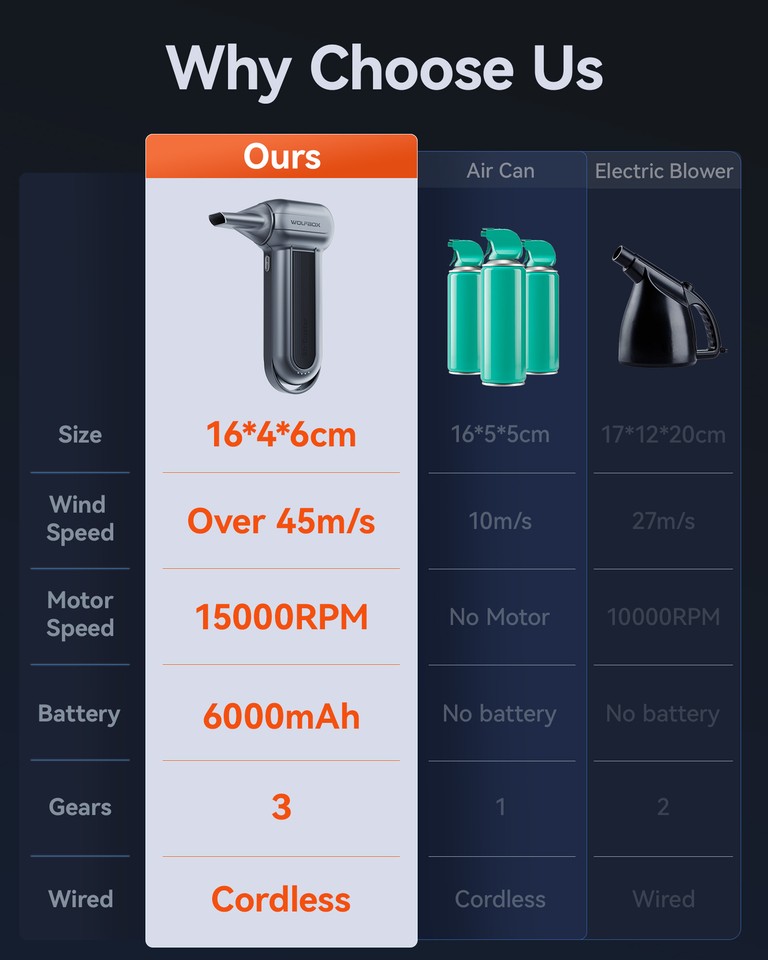 WOLFBOX MF50/MF100 Electric Air Duster Super Power Turbo Fan for Outdoor and Car | eBay