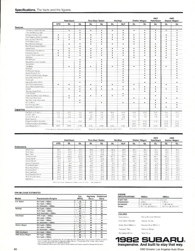 1982 Subaru Hardtop and Wagon 4wd 2-page Spec Advertisement Car Print ...