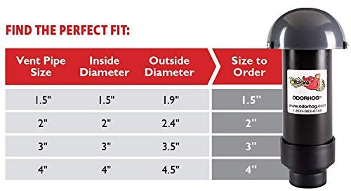 OdorHog Vent Stack Pipe Filter 4 Sizes, Black ABS with Mushroom Cap ...