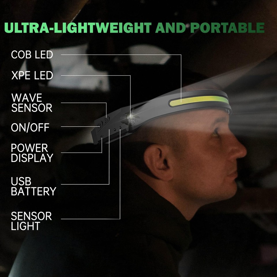 Rechargeable Head Lamp Workled Light & Adjustable Headband Installation ...