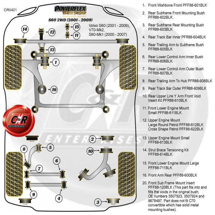 Powerflex Black Up Eng Mnt Large Rnd Bush+up EngMnt Sml BUSH For S80 ...