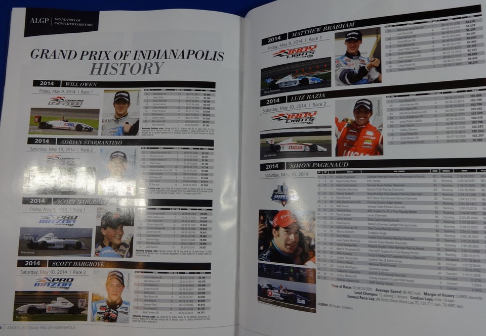2015 Angie's List GP of Indy & Indianapolis 500 Collector Program Team ...