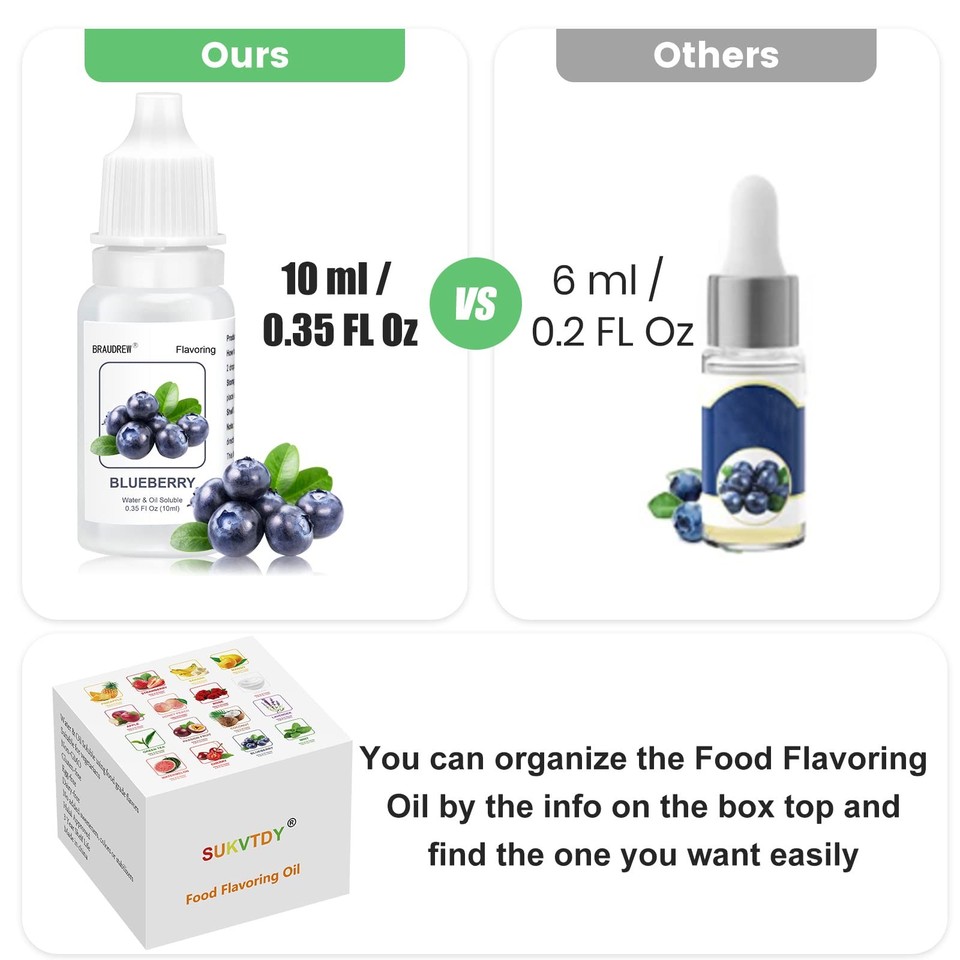 Food Flavoring Oil,16 x 0.35 Fl Oz Lip Gloss Flavoring Oil ,Pure ...