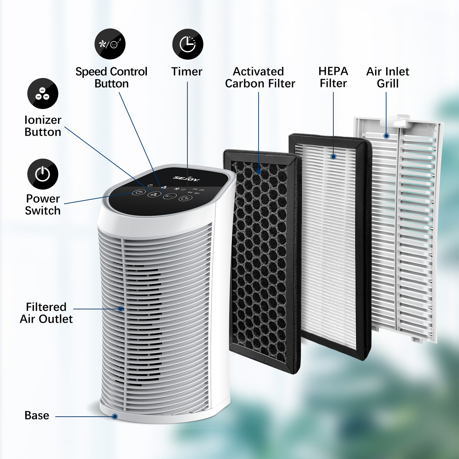 Sejoy AP-2202-UL Air Purifier True HEPA Filter 99.9 Removal 3 Speeds ...