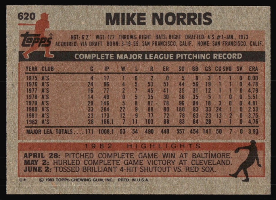 1983 Topps Mike Norris #620 Oakland Athletics | eBay