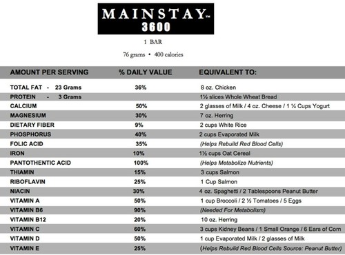 SALE! Mainstay Emergency Food Rations - 3600 Calorie Bars -one pack ...