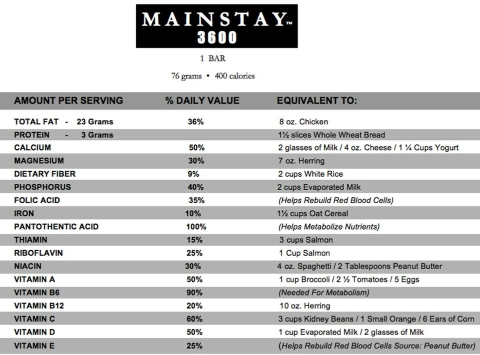 SALE! Mainstay Emergency Food Rations - 3600 Calorie Bars -one pack ...