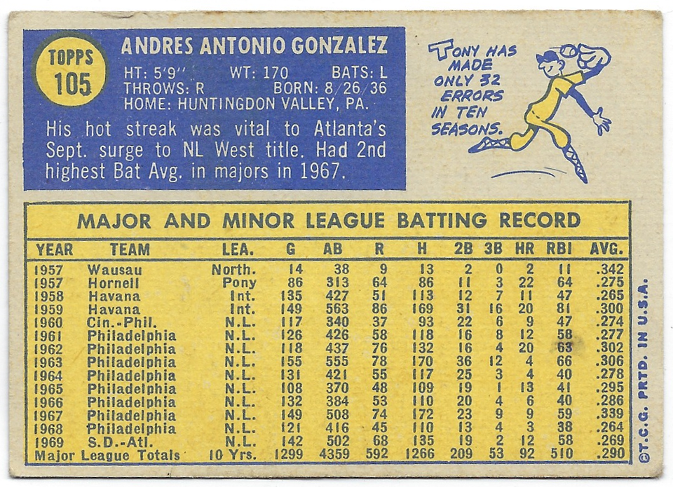 1970 Topps #105 Tony Gonzalez Baseball Card Atlanta Braves Free ...