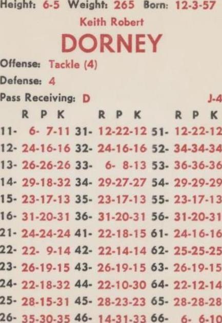 1981 APBA Football 1980 Season - Keith Dorney (RC) for sale online | eBay