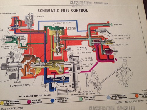 Allison J71-A-2 Service Training Chart Manual | eBay