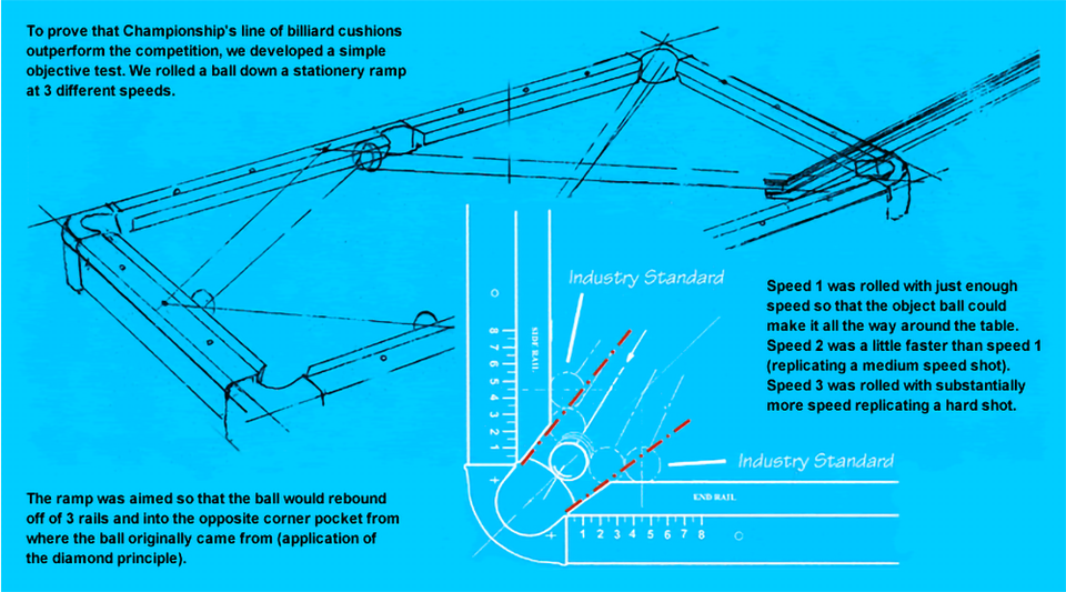 Championship K66 Pool Billiard Table Rail Rubber Cushions 42”, Set of 6 ...