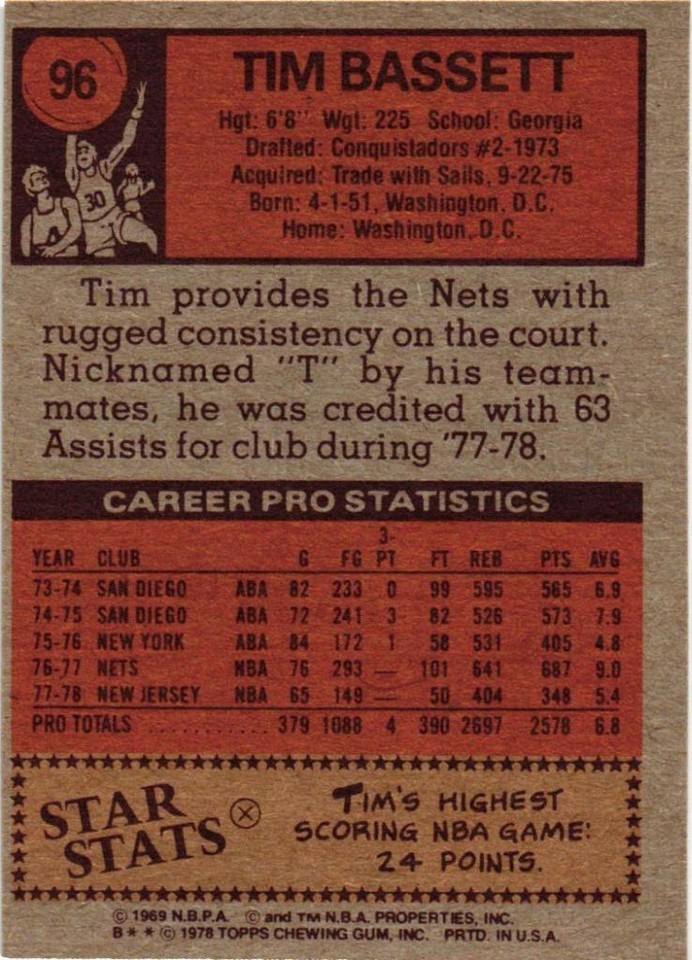 TIM BASSETT 1978-79 Topps Basketball #96 FREE SHIPPING B16R3S1P24 | eBay