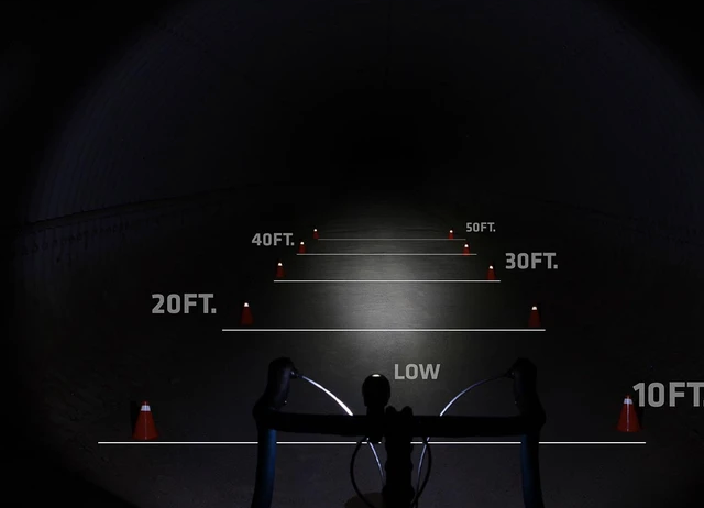 Niterider Mako 150 Luce Anteriore Con 3 Luce Impostazioni – Alto/Basso ...