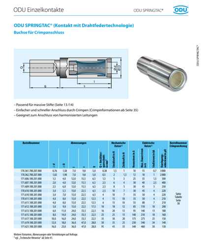 ODU 170.545.700.201,000 Socket Contact - Excellent!!! | eBay