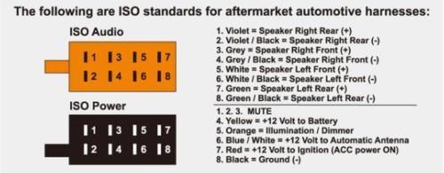 ISO Radio Plug Universal Male Adapter Auto Wiring Cable Stereo for most ...