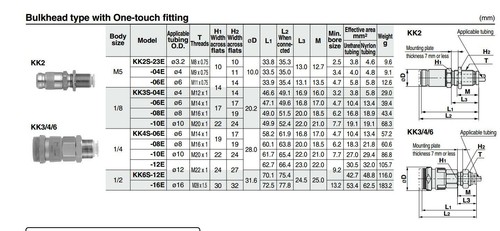 SMC KK3S-08E S Coupler - Socket Bulkhead Type With One-touch Fitting ...