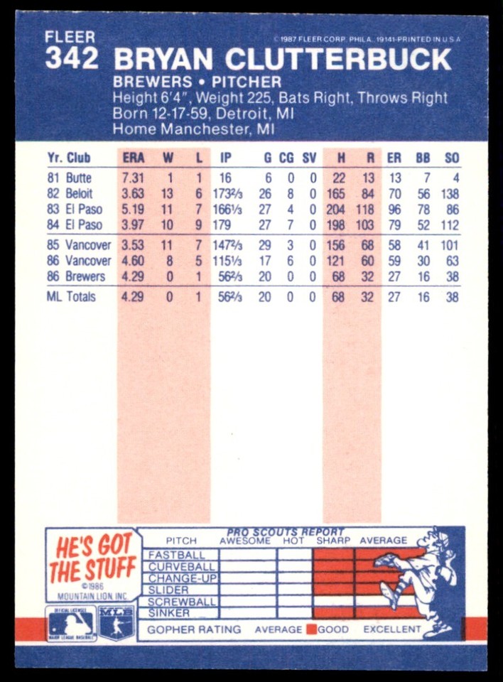 1987 Fleer Glossy Bryan Clutterbuck Rookie . Milwaukee Brewers #342 | eBay