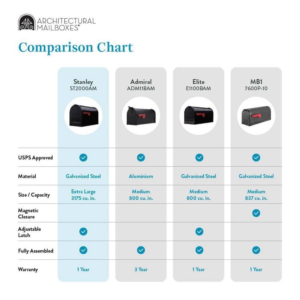 Heavy-Duty Extra Large Jumbo Post Mount Rural Mailbox Galvanized Steel ...