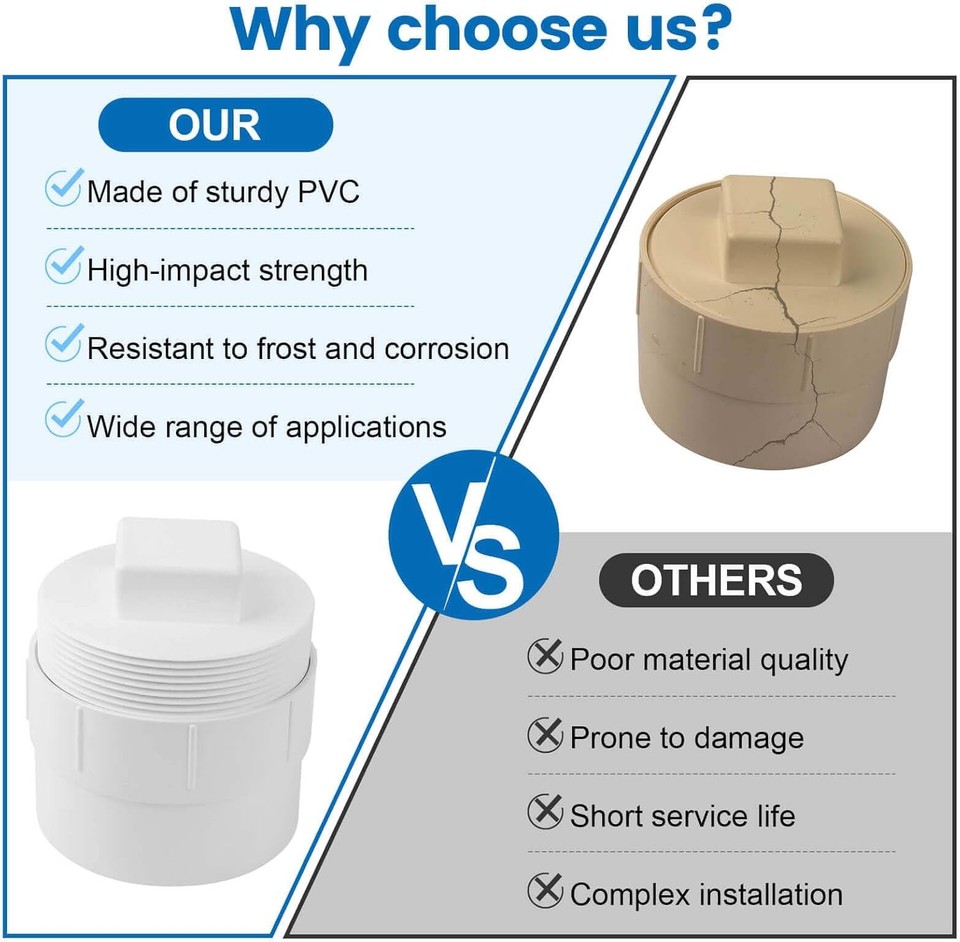 3" Sewer Cleanout Adapter with Plug Pipe Fitting, Flush Sewer Cleanout ...