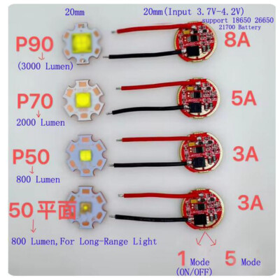 3000 Lumen P90 P70 P50 LED Bulb With 5A 8A Single Mode Driver For DIY ...